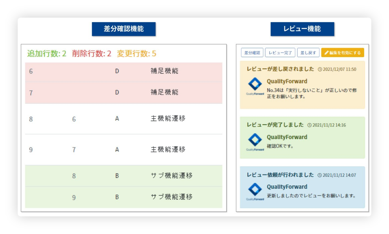 QualityForward | HQW!