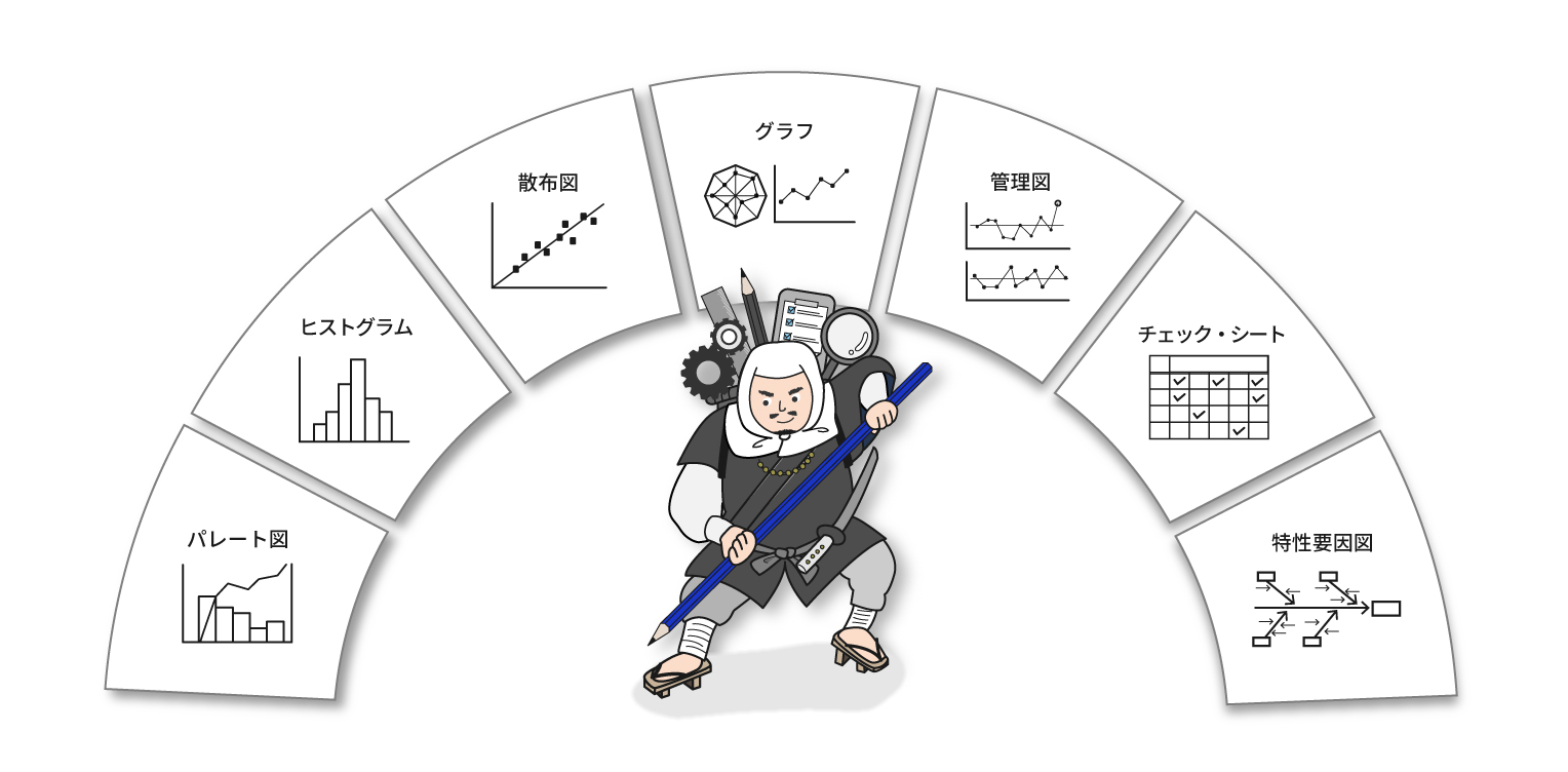 新QC7つ道具とは？QC7つ道具との違いや覚え方、使い方のポイント | HQW!