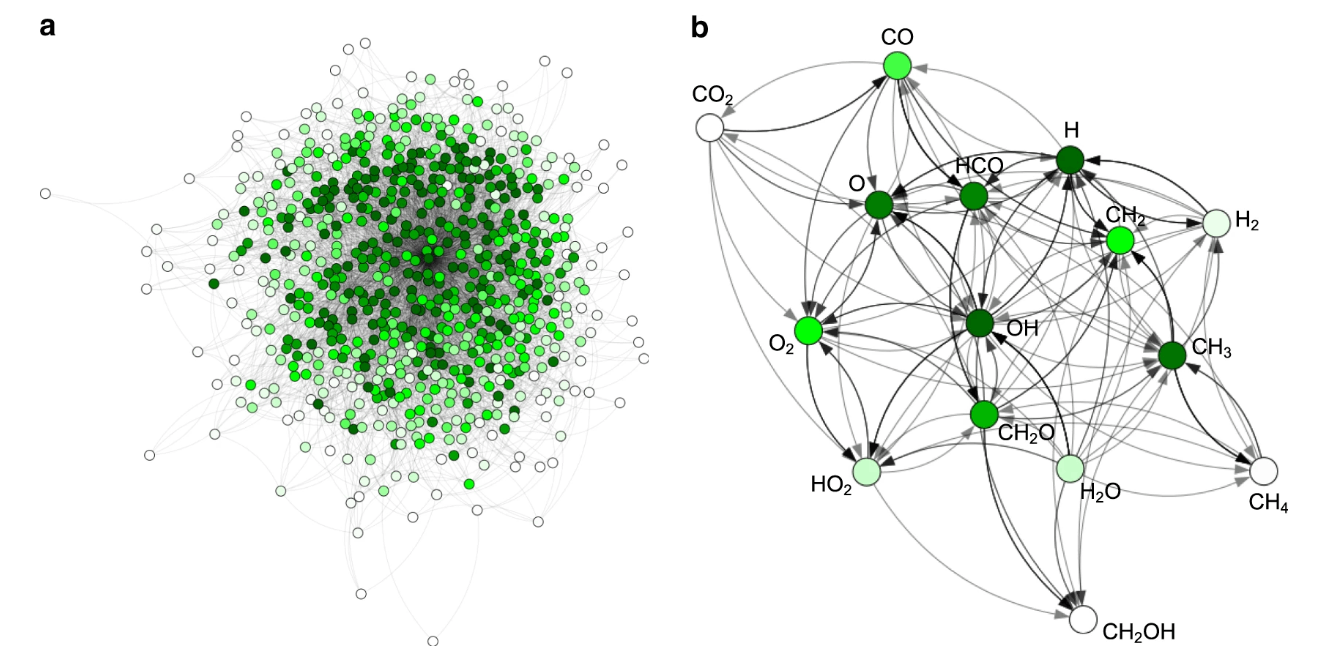 ナレッジグラフによる知識のデータ化とAIへの活用 | HQW!
