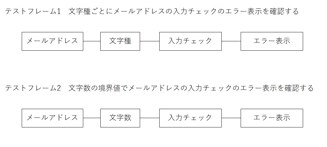 「VSTeP」テスト技法解説 | HQW!