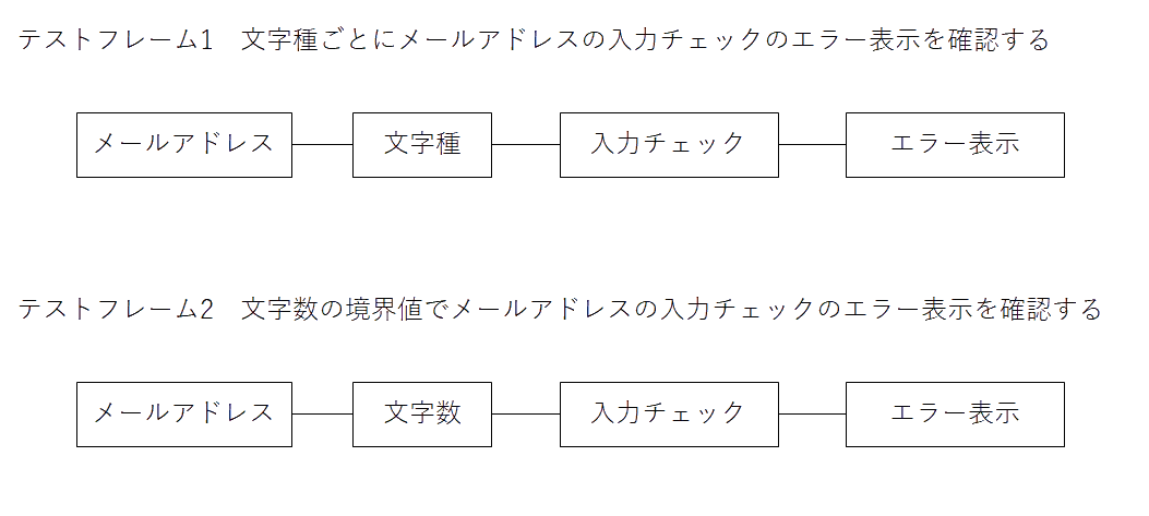 「VSTeP」テスト技法解説 | HQW!